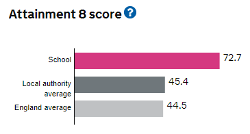 Results | Heckmondwike Grammar School